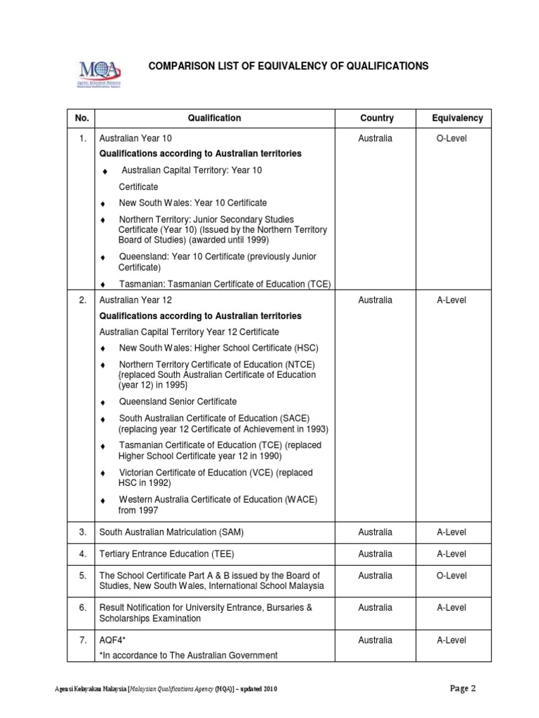 Mqa Entry Requirement Equivalency | PDF | Statistics Of Education ...