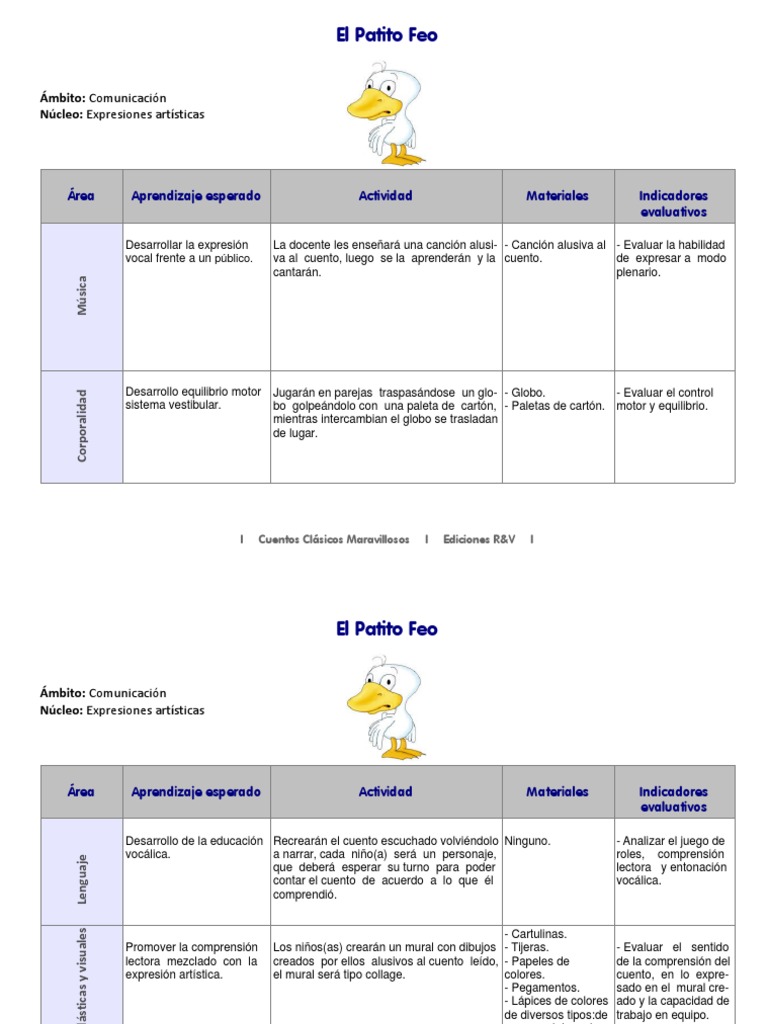 El Patito Feo - Planificación PDF | PDF | Aprendizaje | Modificación de ...