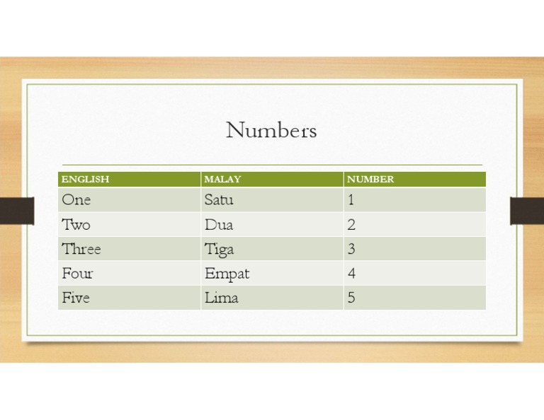 Malay Language Numbers | PDF