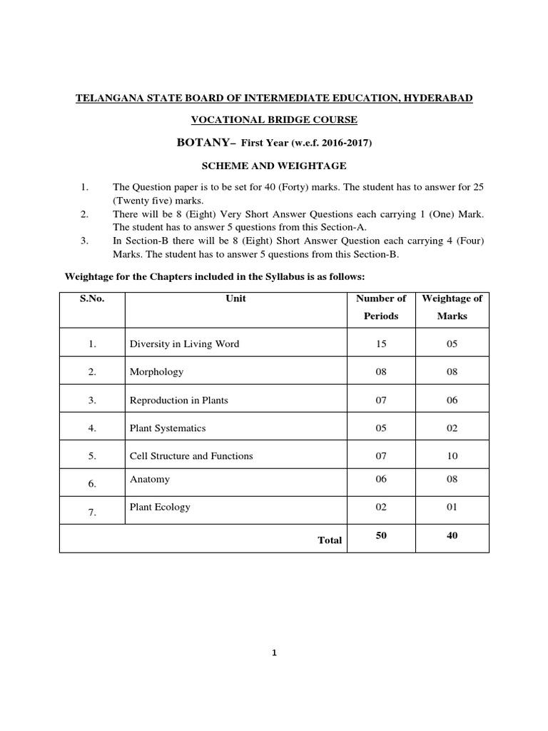 TSBIE Bridge Course Q Bank - MQP - Wef 2016-17 | PDF | Fruit | Testicle