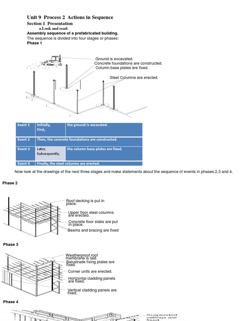 unIT 9 POWER POINT | PDF | Wall | Architect