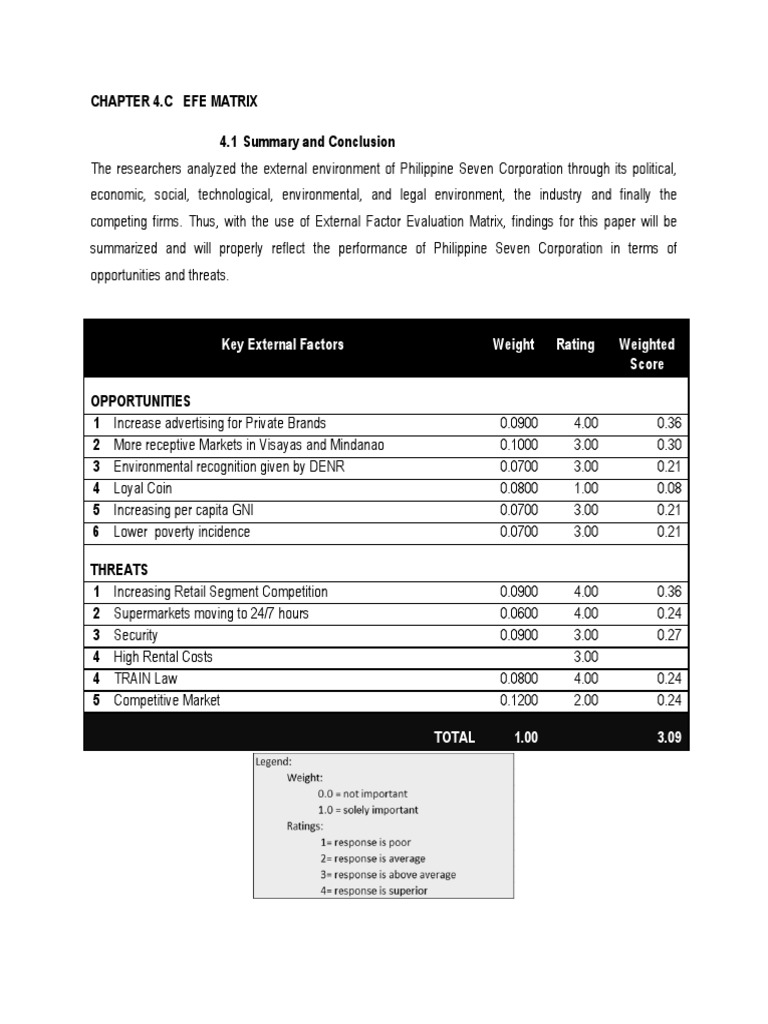 Efe Matrix | Retail | Brand | Free 30-day Trial | Scribd