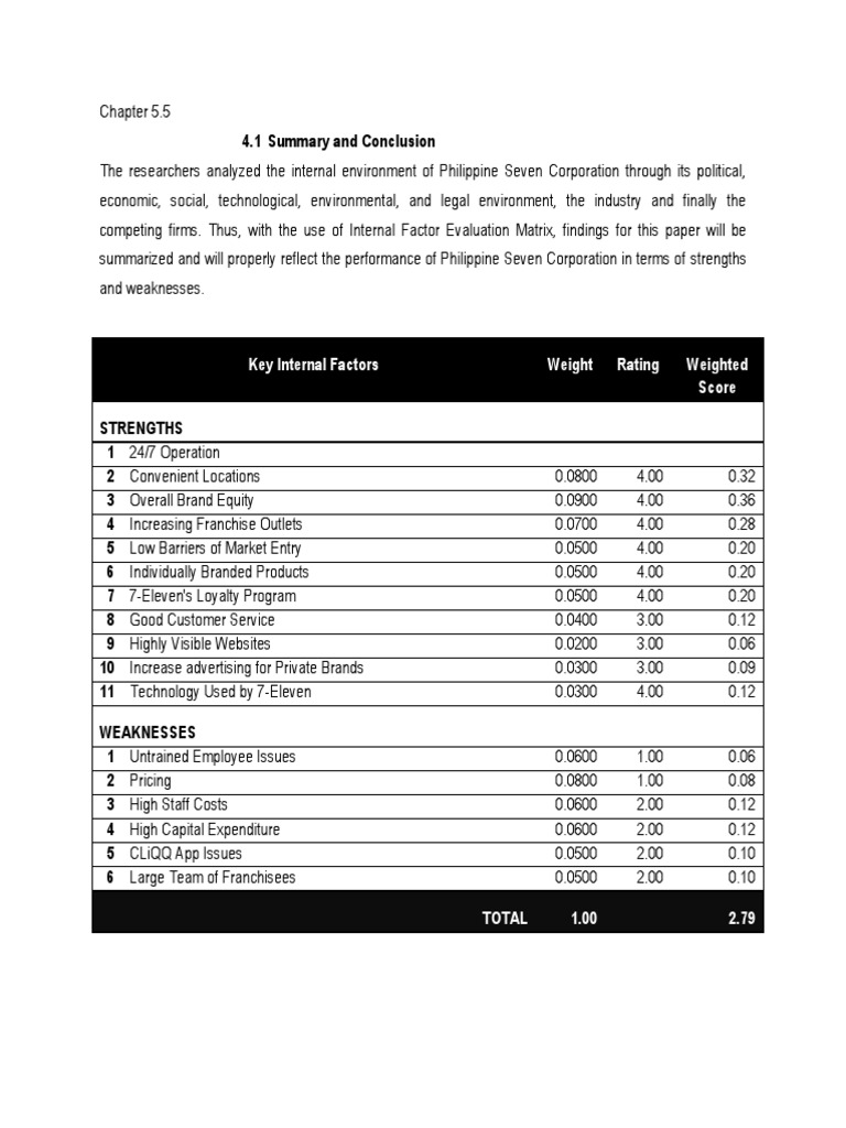 Ife Matrix | Retail | Franchising