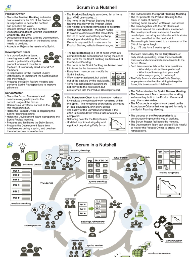Scrum in A Nutshell PDF | PDF