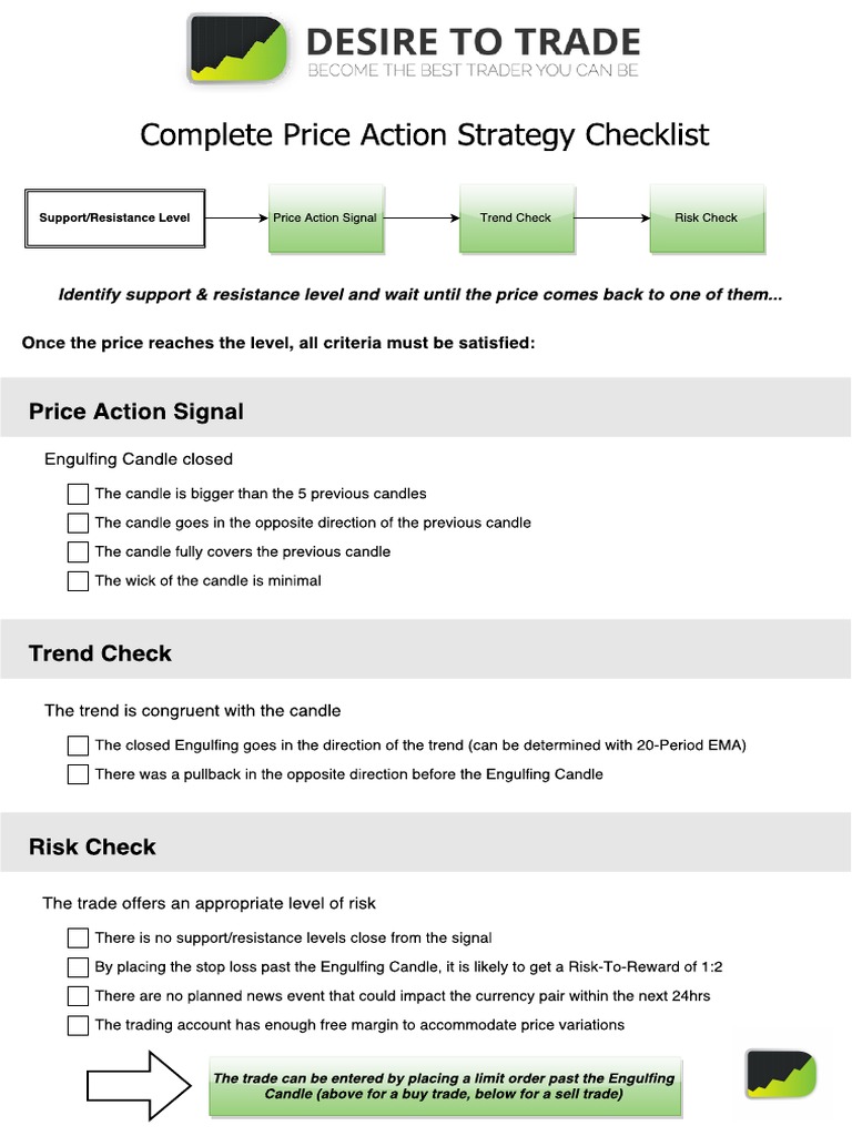 Complete Price Action Strategy Checklist | PDF