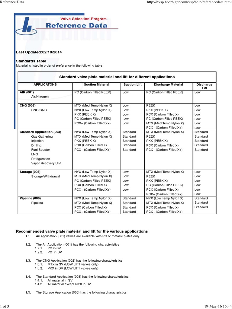 Compressor Valve Reference Data | PDF | Valve | Gases