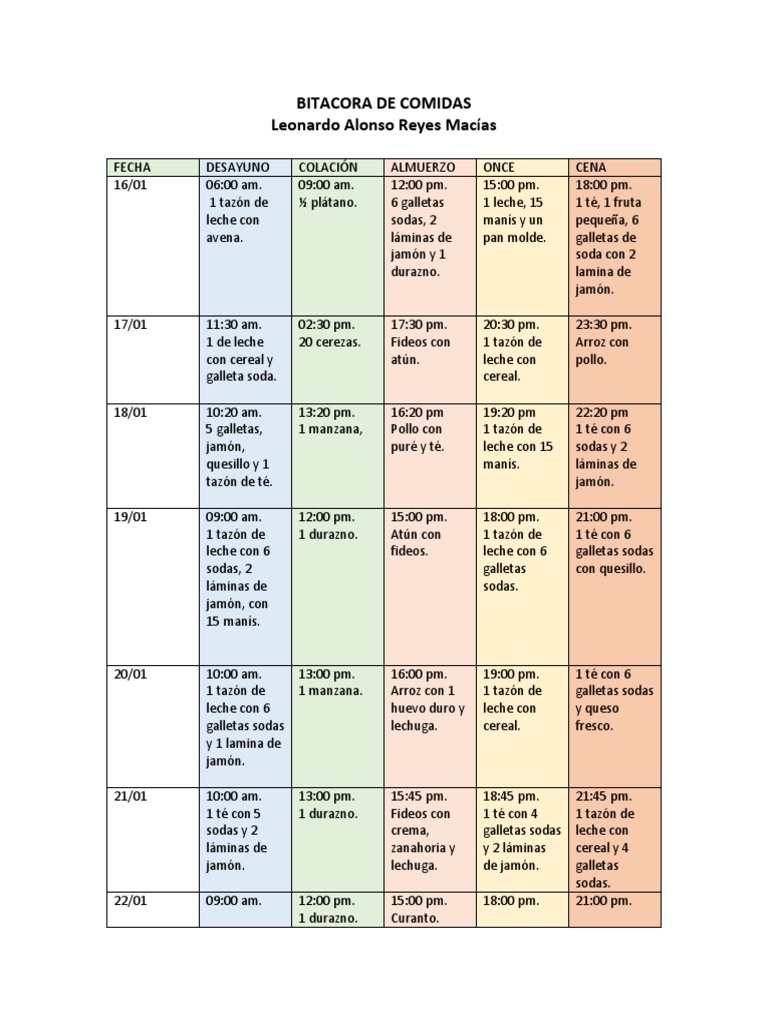 Bitacora de Comidas Lelo | Cocinando | Comida y vino