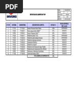 2800 Registro de Torque Pernos-PROTOCOLO | PDF