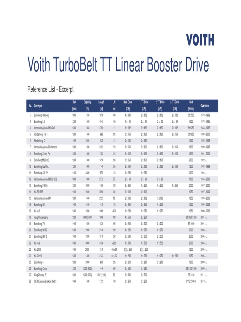 Voith TurboBelt TT Linear Booster Drive - Reference List | PDF ...