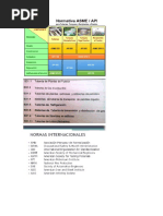 Norma Api 686 | PDF | Medición | Temperatura