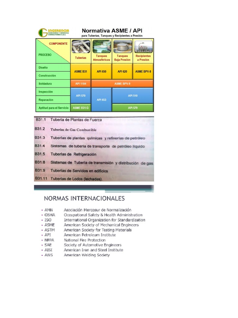 Códigos y Normas API Asme Aws | PDF | Tubería (transporte de fluidos ...
