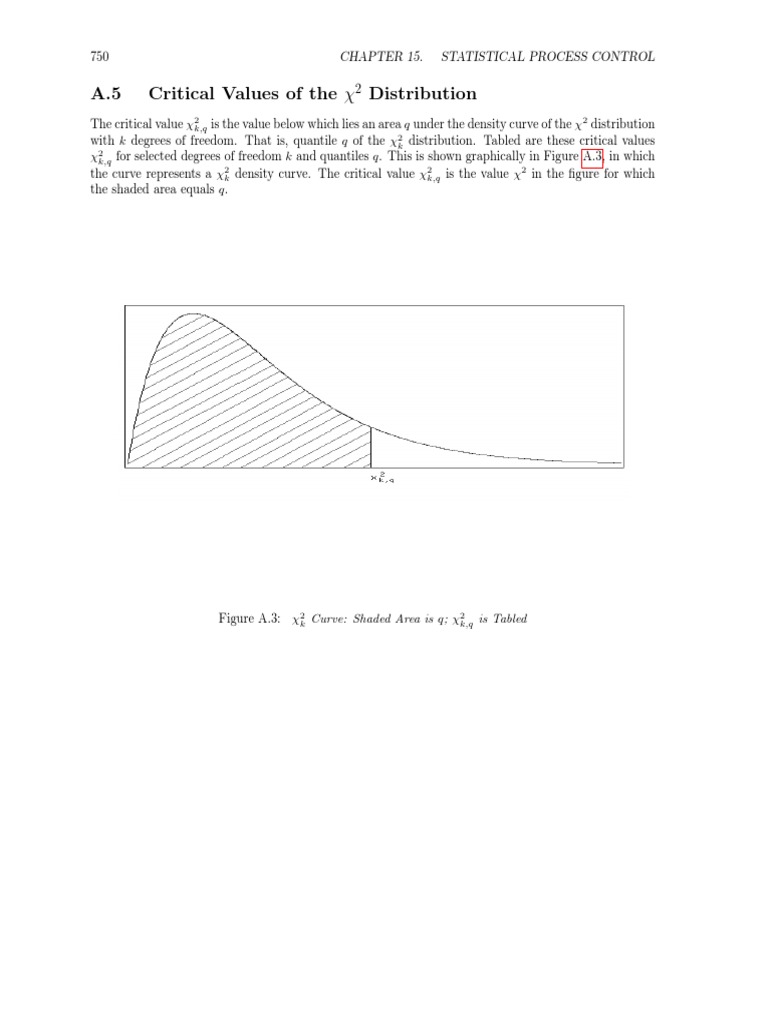 A.5 Critical Values of the χ Distribution: 2 k,q 2 2 k 2 k,q 2 k 2 k,q ...