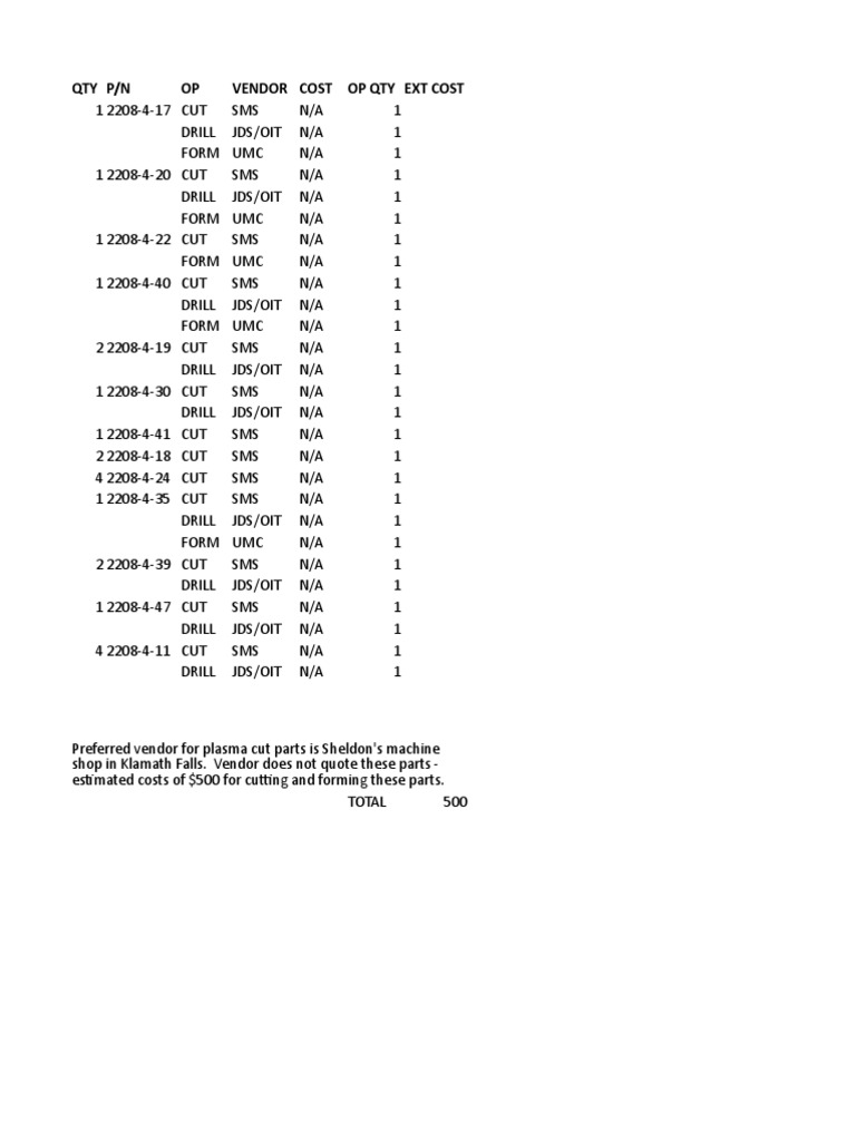 Plasma Cut Parts | PDF