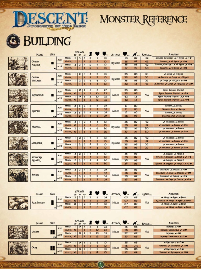 Monster Reference PDF | PDF