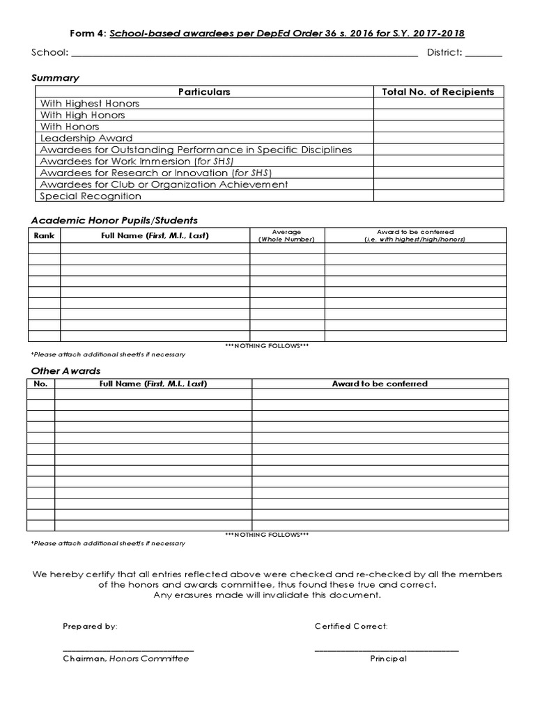 Form 4: School-Based Awardees Per Deped Order 36 S. 2016 For S.Y. 2017 ...