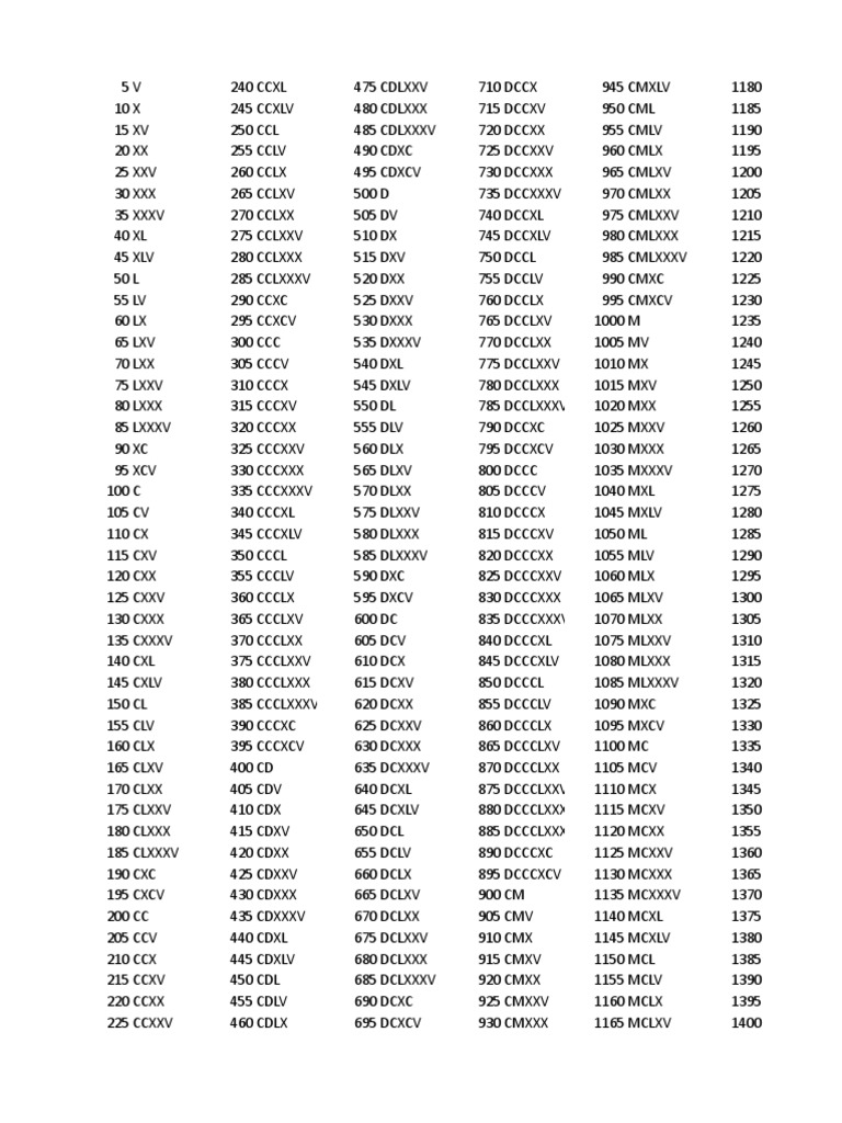 Numeros Romanos Al 4000