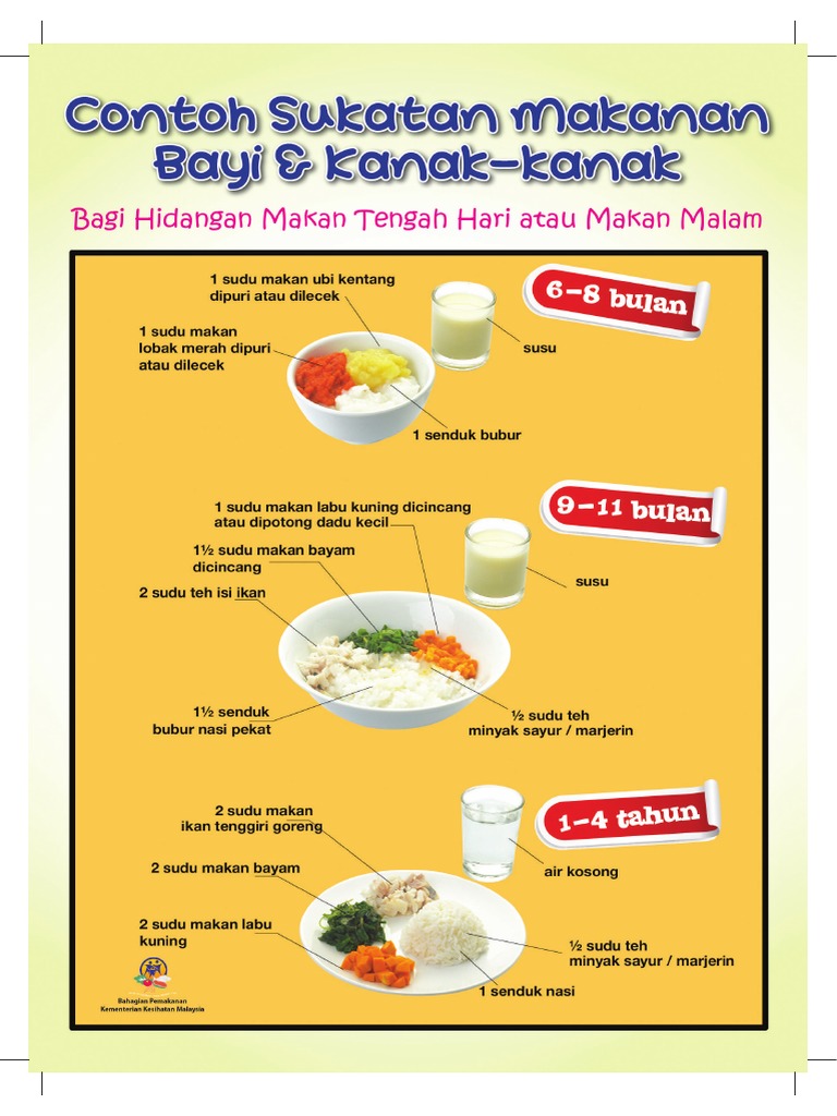 Contoh Saranan Sukatan Makanan Bayi - Kanak2 | PDF