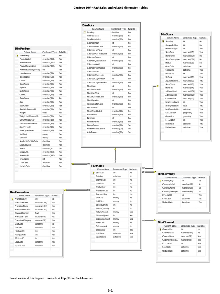 Contoso DW | Business | Teaching Mathematics
