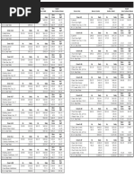 NAHB Standard Cost Codes and Variance Codes | PDF | Flooring | Door