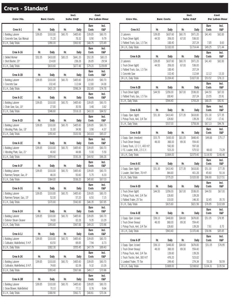 Crew STD | PDF | Loader (Equipment) | Truck