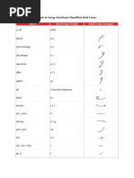 Gregg Shorthand Brief Forms Chart | PDF