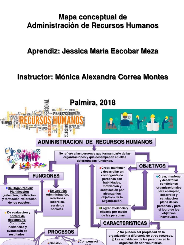Mapa Conceptual Administracion de Recursos Humanos | PDF | Gestión de recursos humanos ...