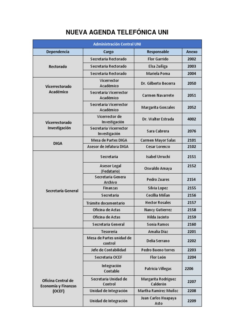 Nueva Agenda Telefonica Uni | PDF | Ciencia y Tecnología | Academia