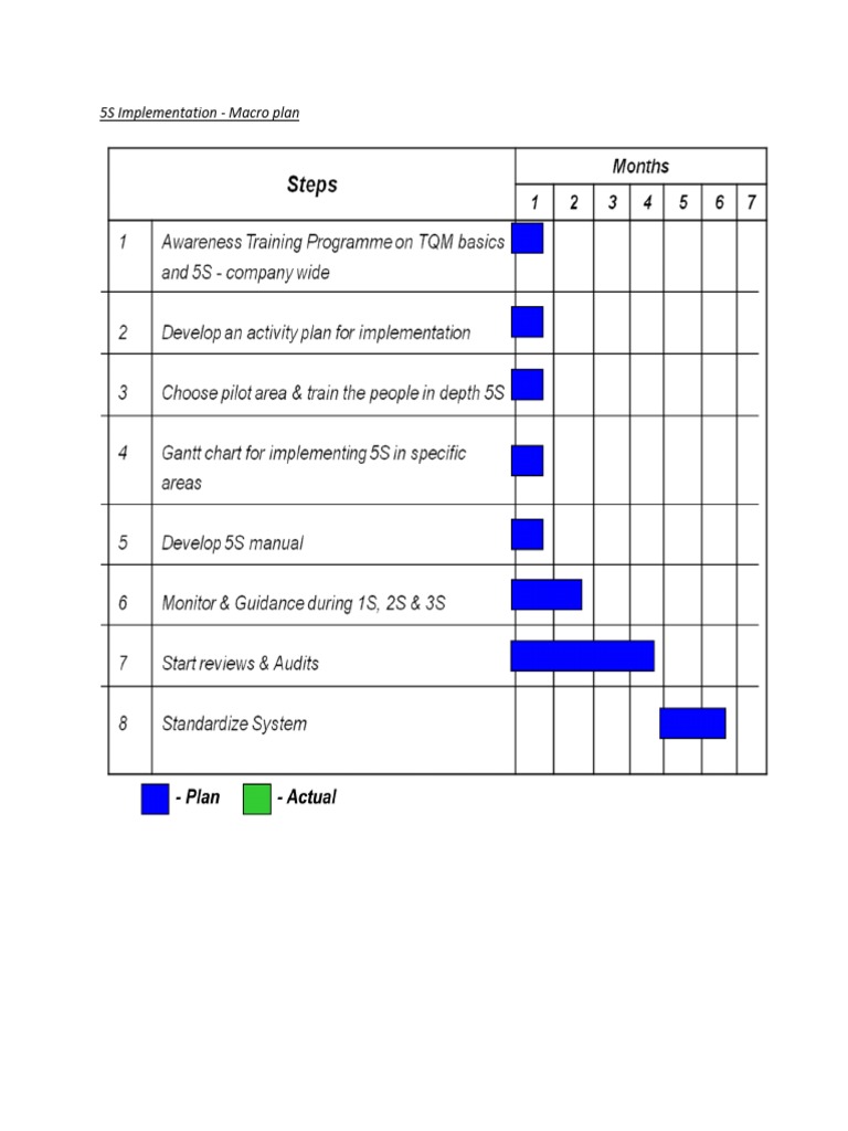 5S Implementation - Macro Plan | PDF | Computers