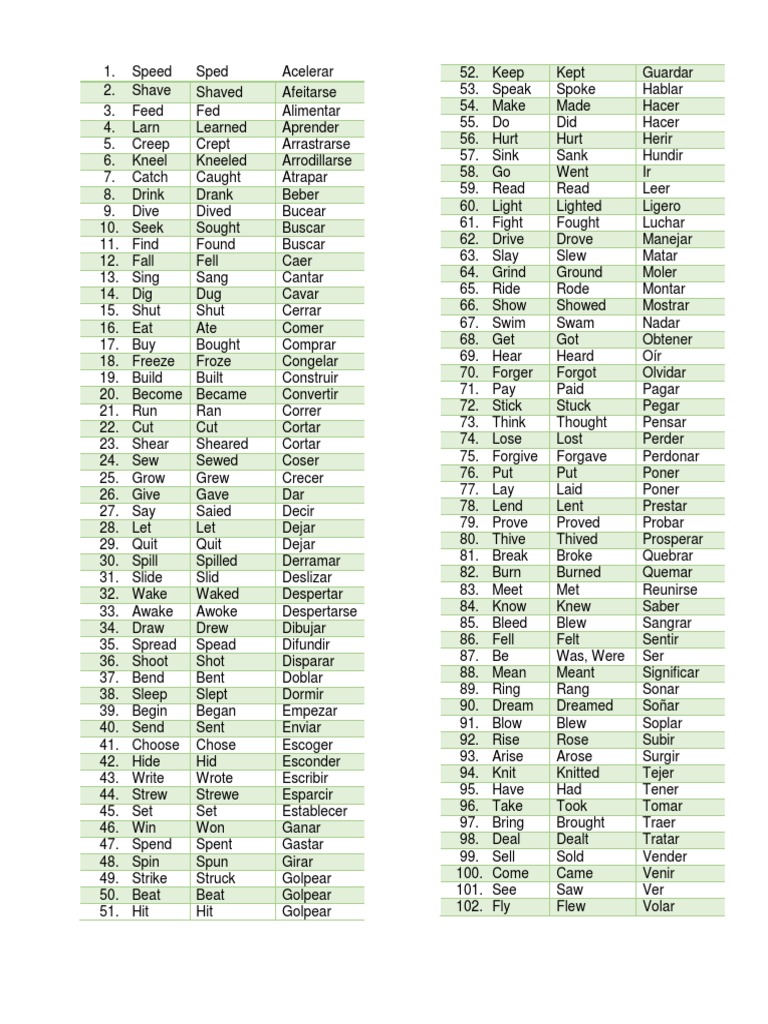 100 Verbos de Ingles Alfabeticos | PDF