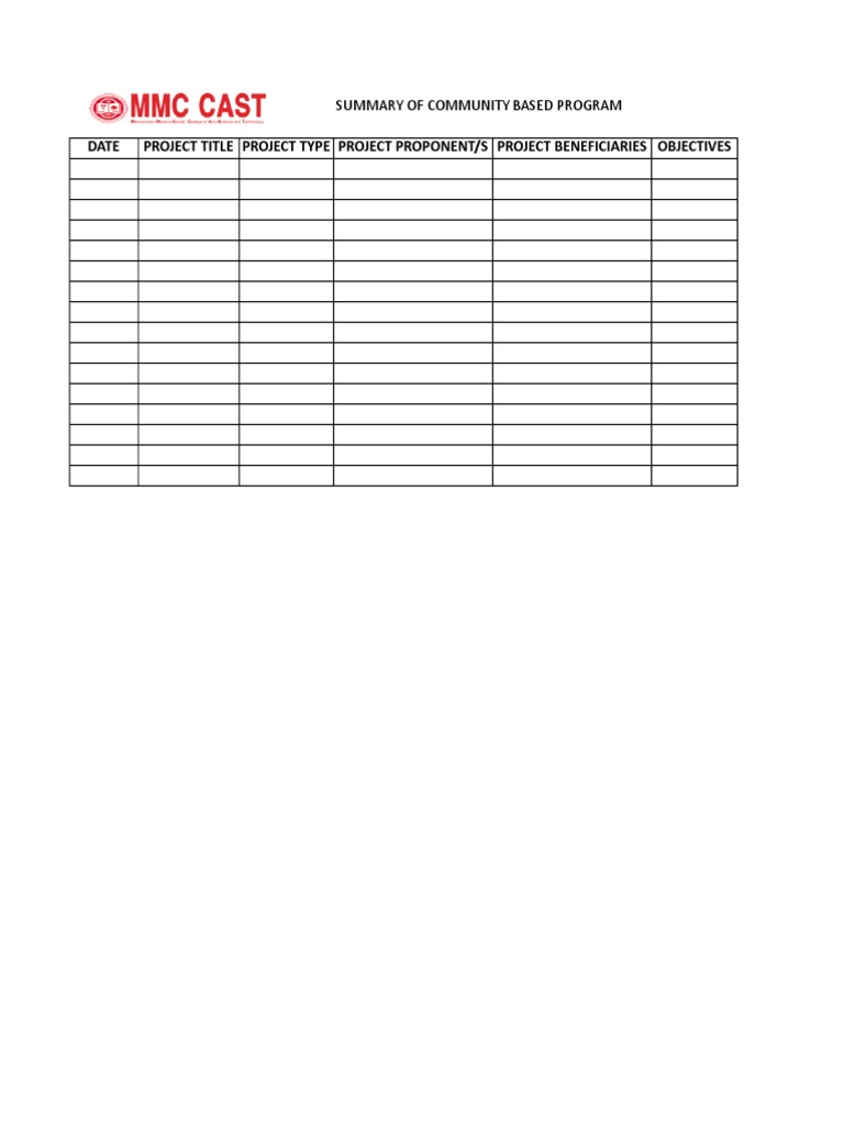 Community Program Proposal Template | PDF | Risk | Risk Management