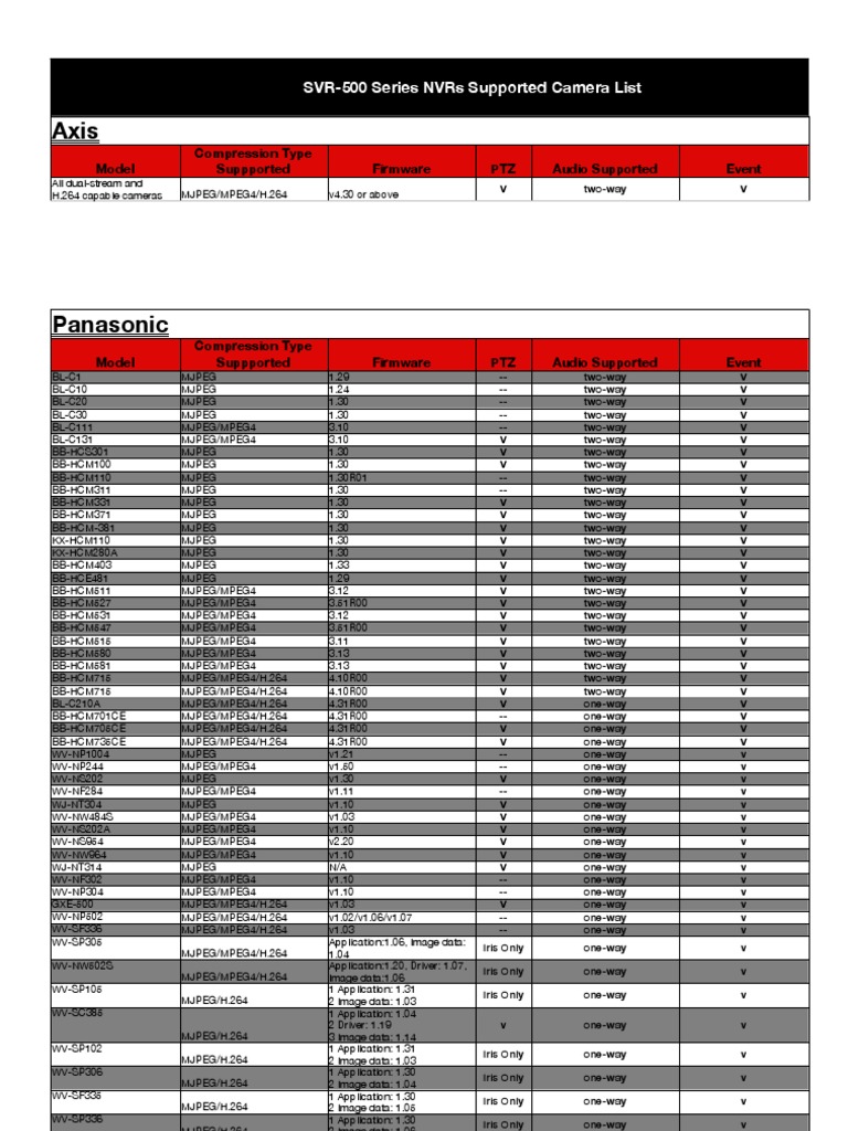 SVR-500 Series NVR Supported Camera List - v2.0.0SE.30059638 | Download ...
