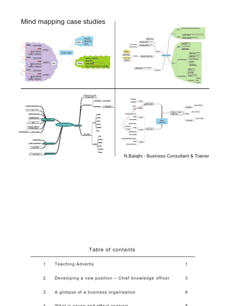 Mind Map Case Studies | PDF | Debits And Credits | Banks