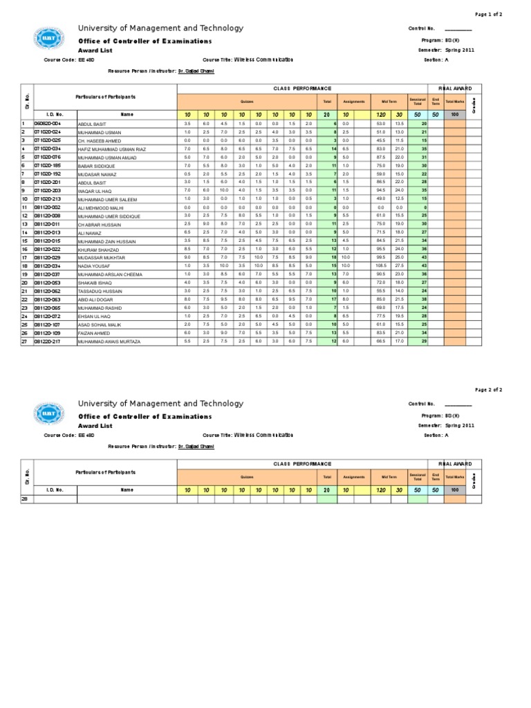 University of Management and Technology: Office of Controller of ...