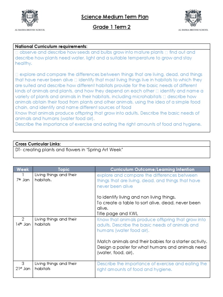 Science MTP Year 2 Term 2 Final | PDF | Habitat | Plants