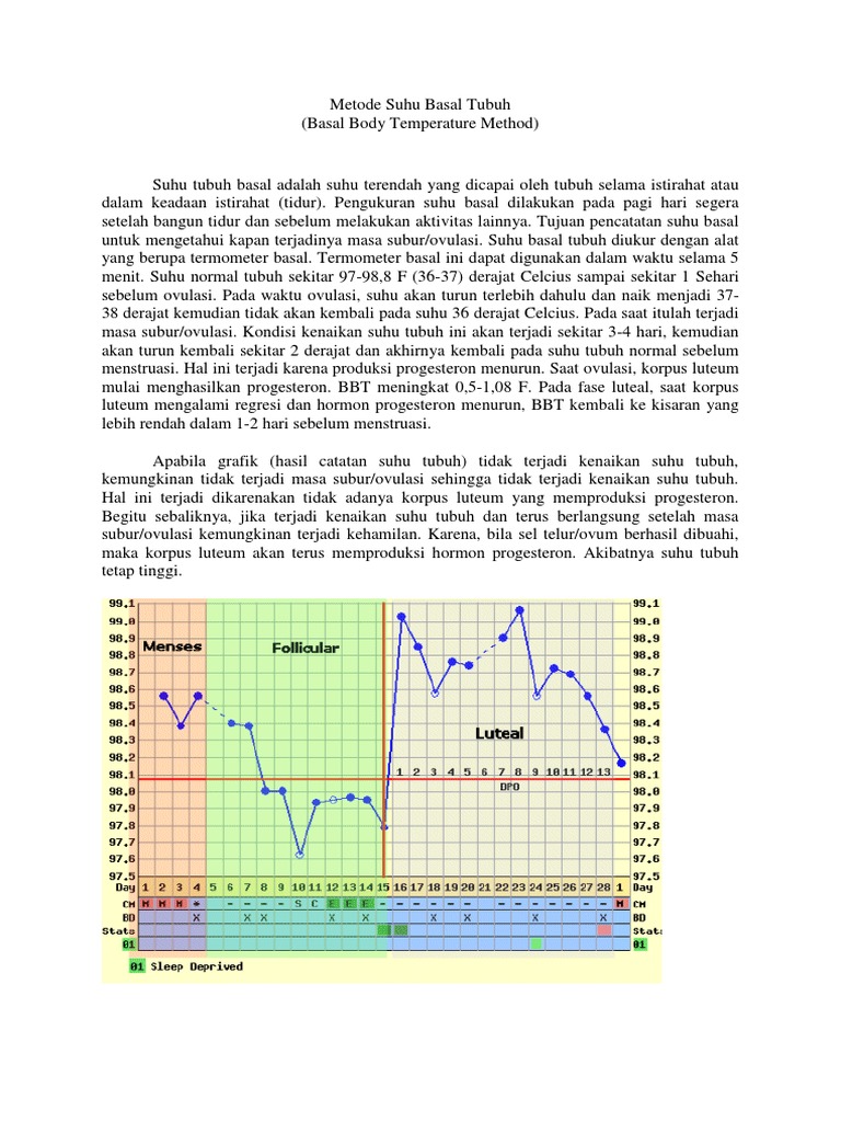 Metode Suhu Basal Tubuh | PDF