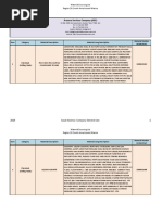 Saudi Aramco Organizational Structure | PDF | Oil Well | Oil Refinery