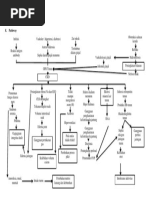 Woc Shock Hemoragik | PDF