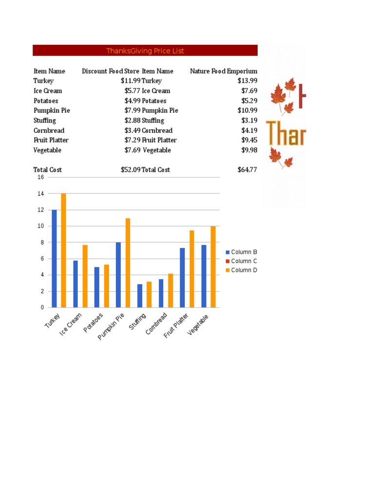 Thanksgiving Price Comparison | PDF | Thanksgiving | Cuisine