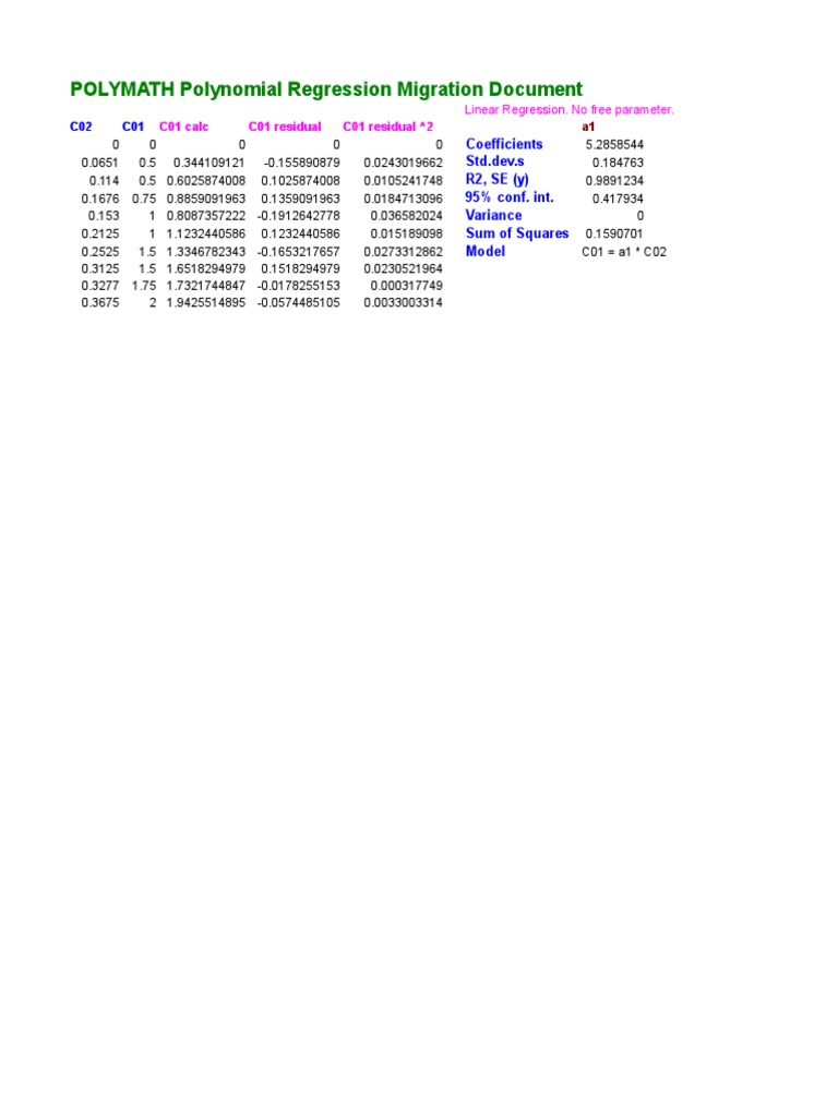 POLYMATH Polynomial Regression Migration Document: C01 Calc C01 Residual C01 Residual 2 | PDF