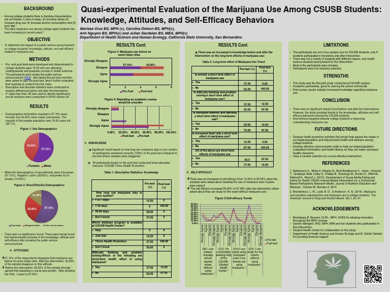 Marijuana Use Awareness Among CSUSB Students | PDF | Cannabis (Drug ...