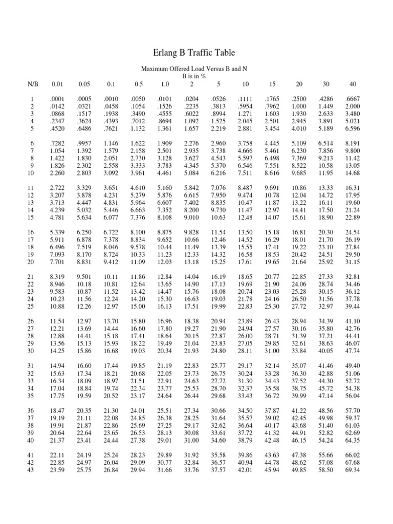 Erlang Table PDF | PDF
