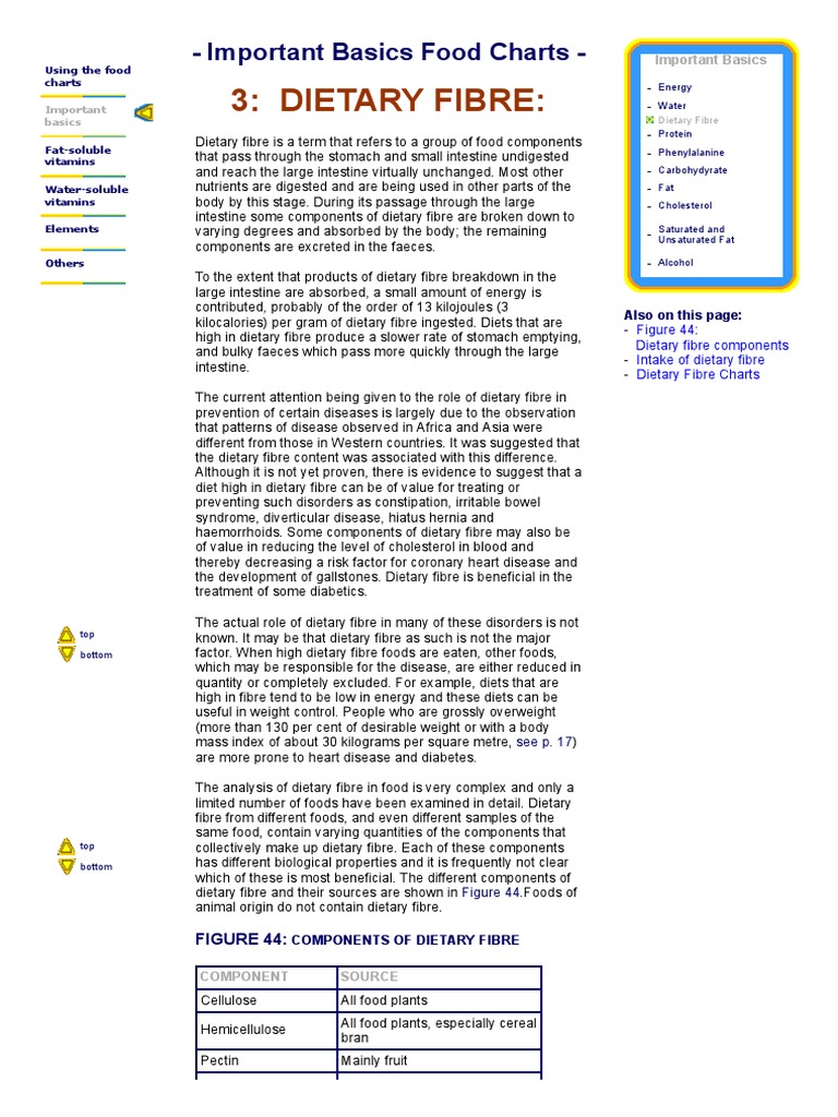 Food Data Chart - Dietary Fibre | PDF | Dietary Fiber | Diet & Nutrition