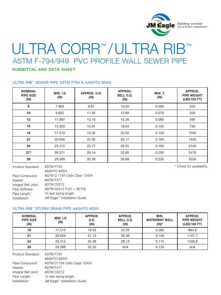 AASHTO M304.pdf | Pipe (Fluid Conveyance) | Building Technology