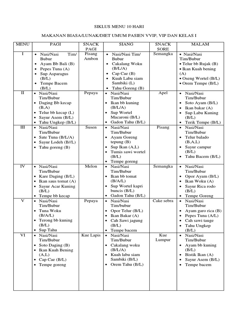 Siklus Menu 10 Hari untuk Rumah Sakit | PDF