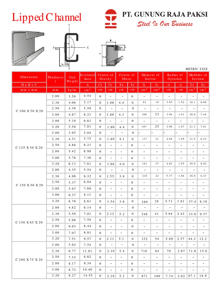 Lipped Channel | PDF | Materials | Building Engineering