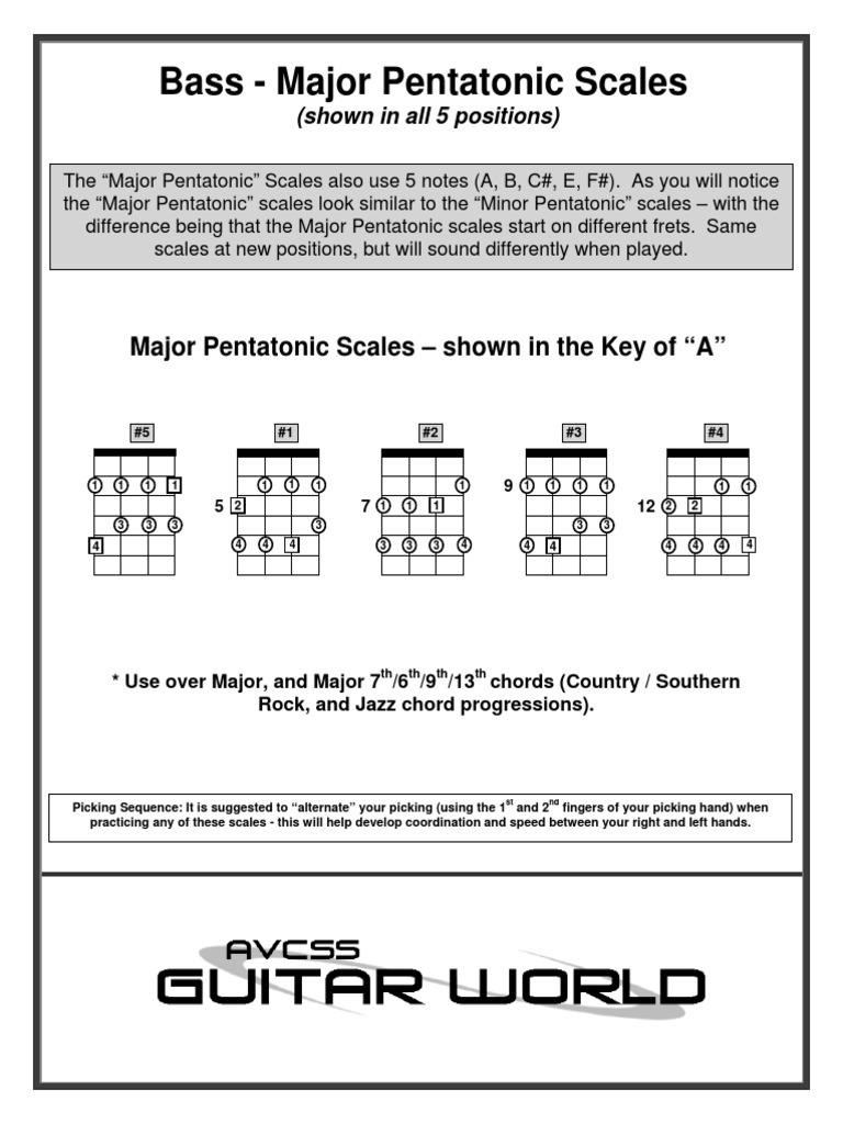 Bass Major Pent Scales All | PDF