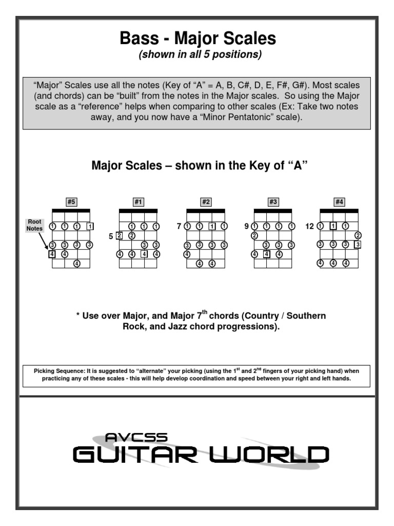 Bass Major Scales All PDF | PDF | Chord (Music) | Scale (Music)
