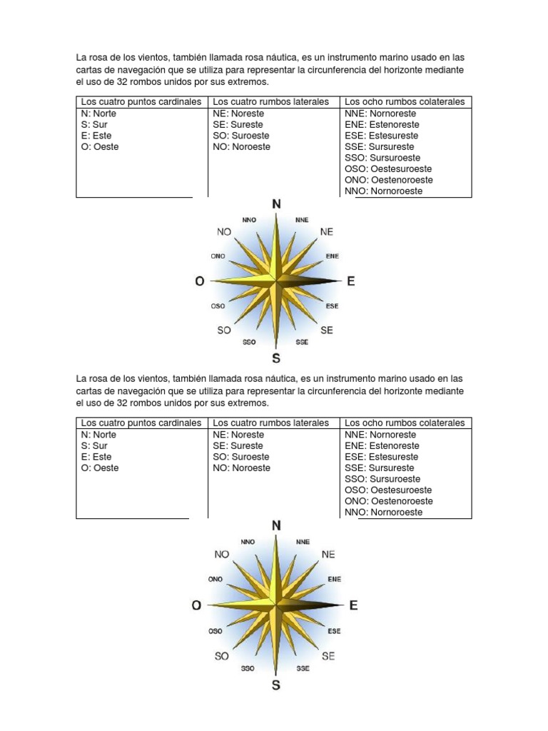 La Rosa de Los Vientos | PDF