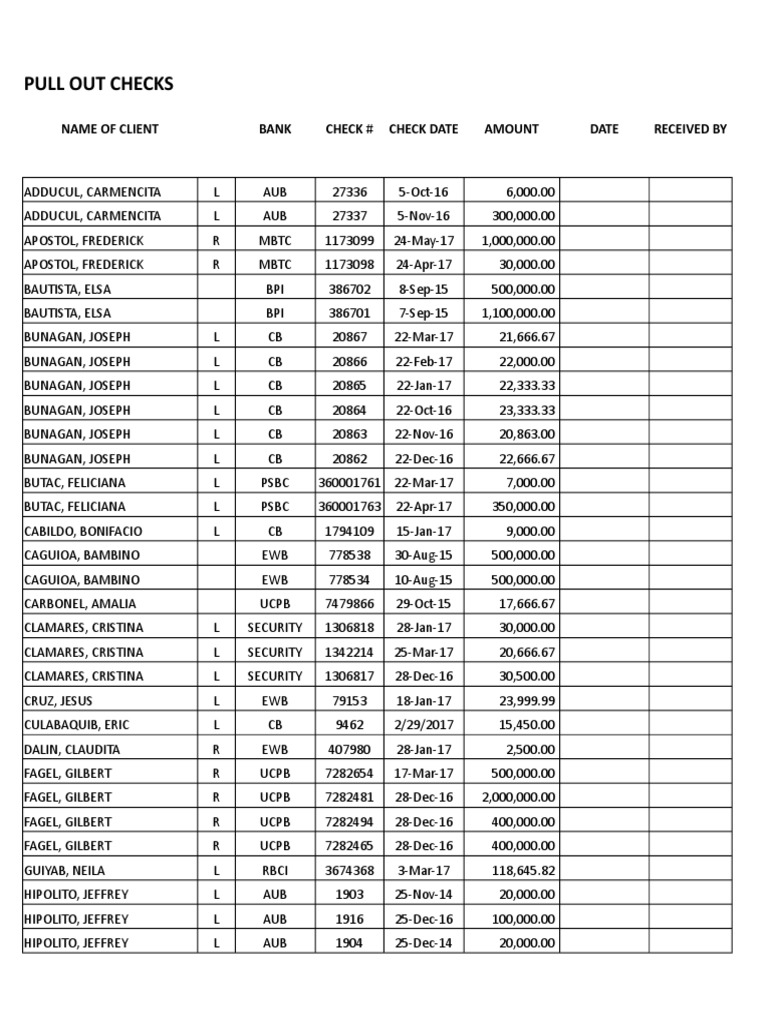 Pull Out Checks - Robin | PDF