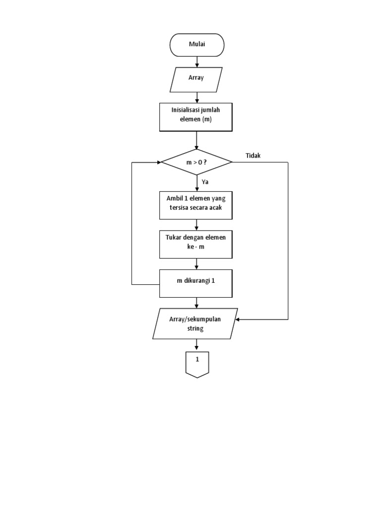 Flowchart Shuffle Dan Brute Force Revisi - 01 Des | PDF